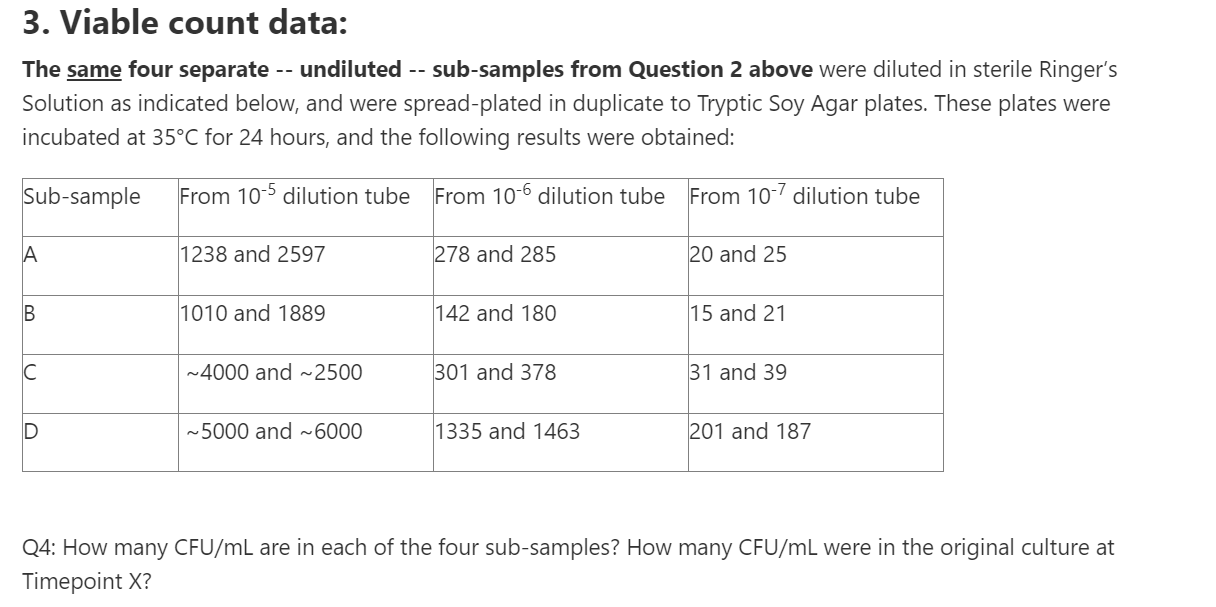 Solved 3. Viable count data: The same four separate -- | Chegg.com Solved 3. Viable count data: The same four separate -- | Chegg.com