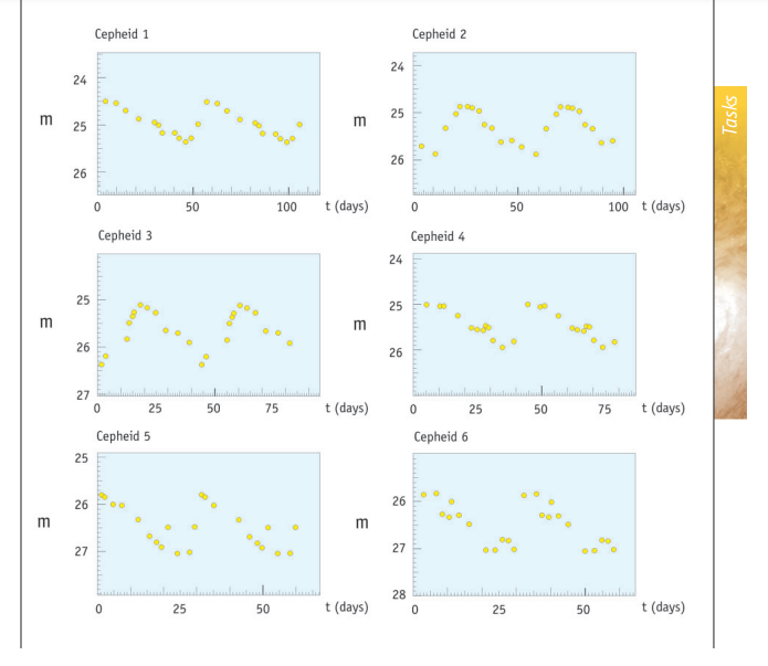 Solved Task 1 Measurements and calculations The | Chegg.com