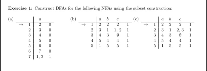 Solved Exercise 1: Construct DFAS for the following NFAS | Chegg.com