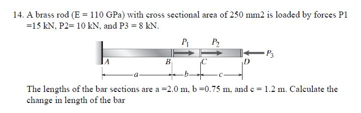 Solved 14. A brass rod (E 110 GPa) with cross sectional area | Chegg.com