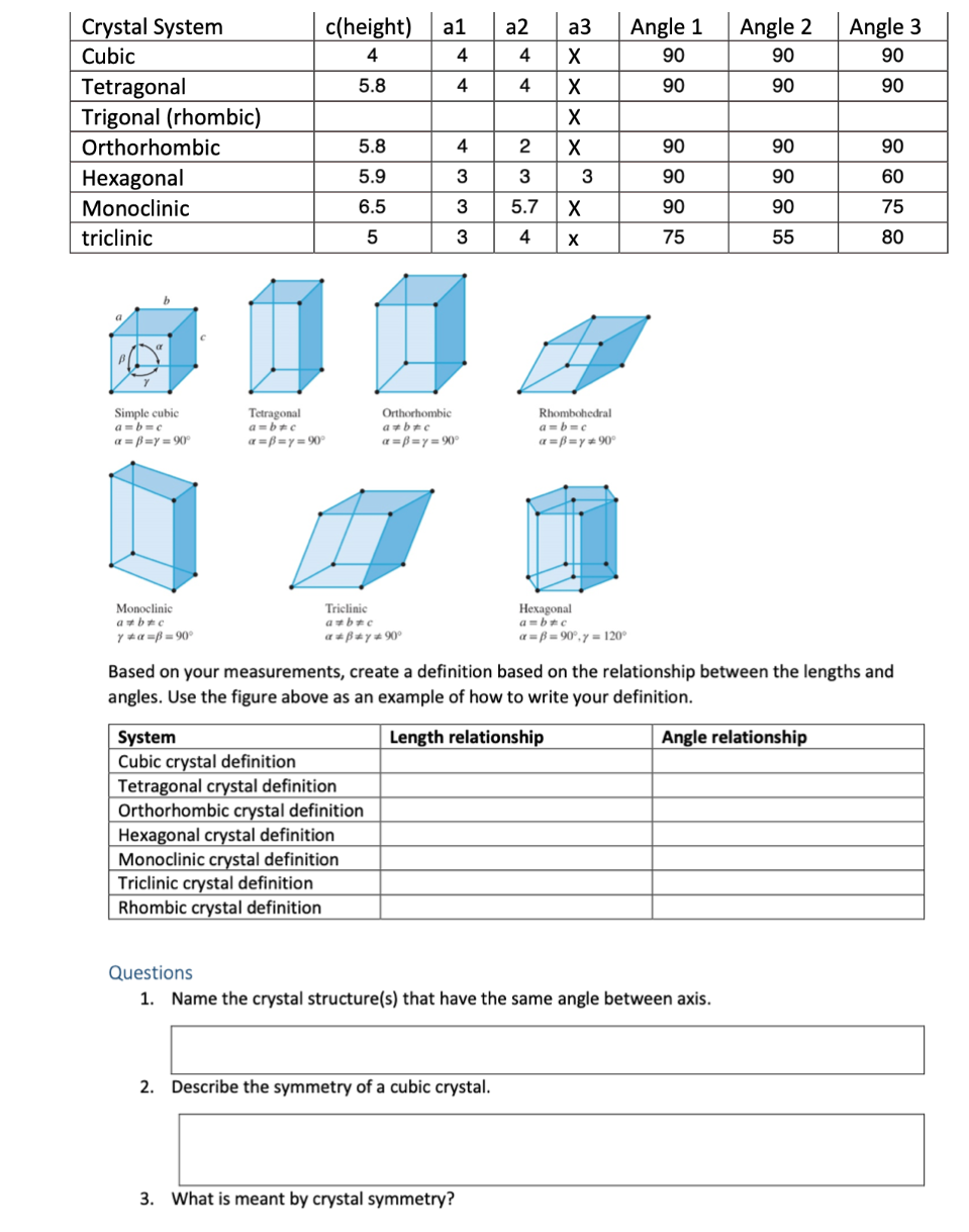 Trigonal Crystal System