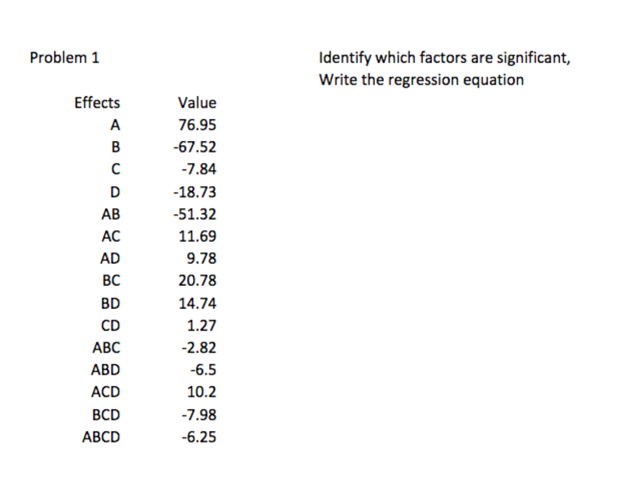 Solved Problem 1 Effects A B C D AB AC AD BC BD CD ABC ABD | Chegg.com
