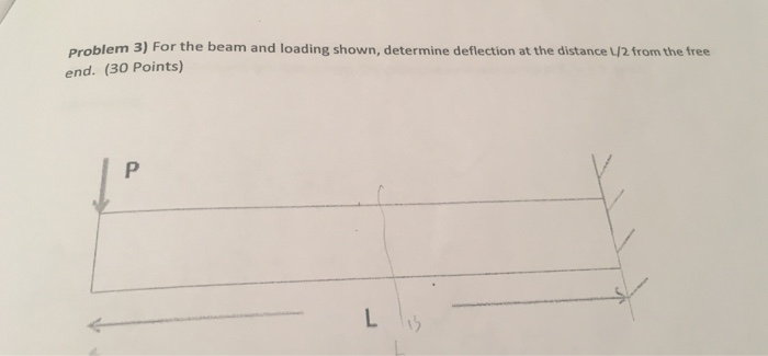 Solved For the beam and loading shown, determine defection | Chegg.com