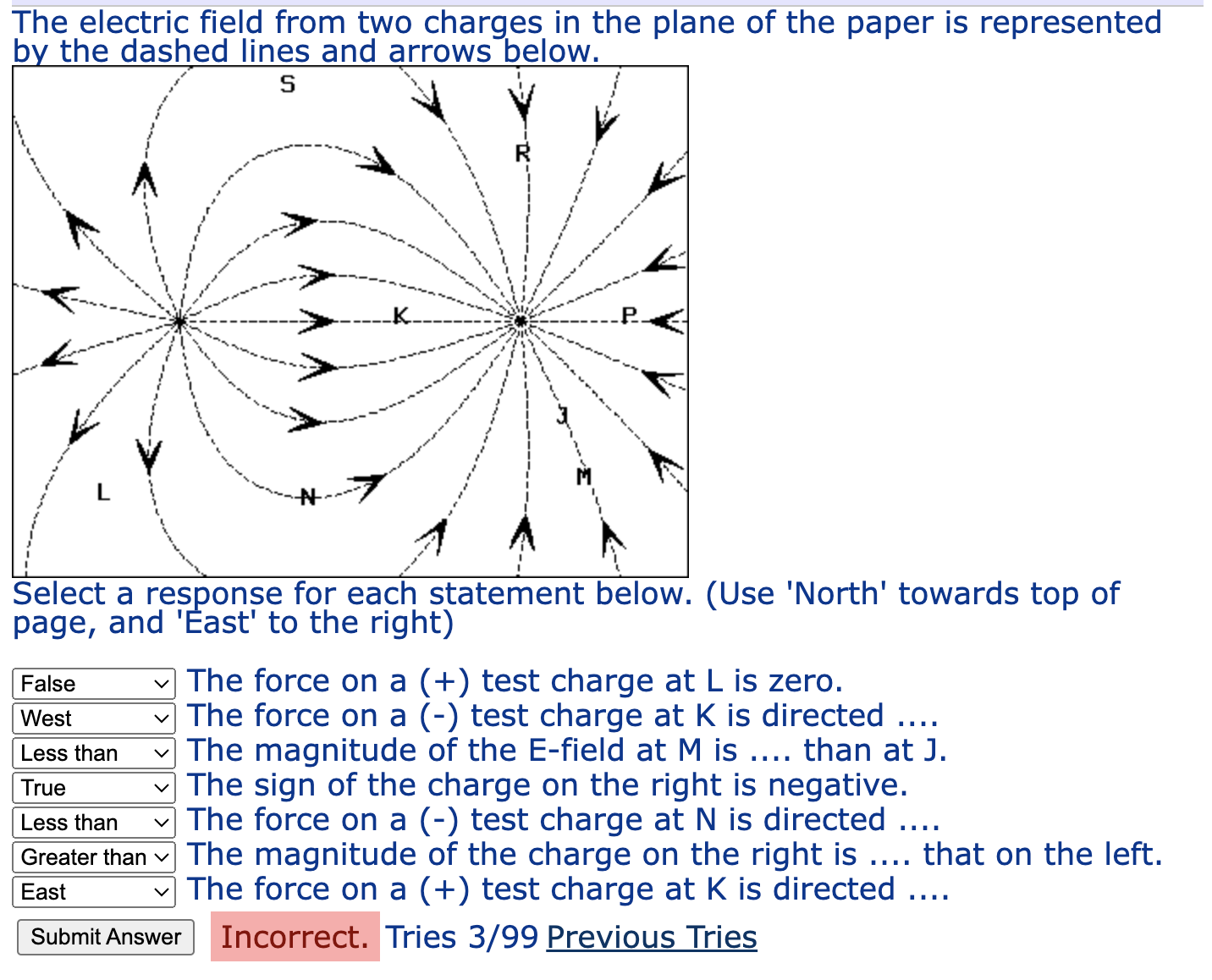 The electric field from two charges in the plane of | Chegg.com
