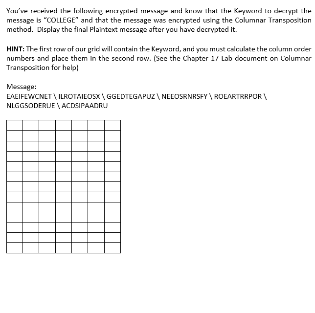 Solved You've received the following encrypted message and | Chegg.com