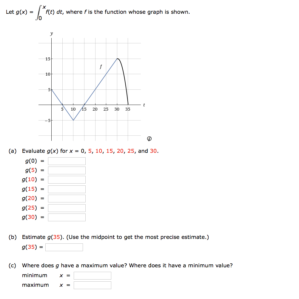 Solved Let g(x) = [*rey dt, where fis the function whose | Chegg.com
