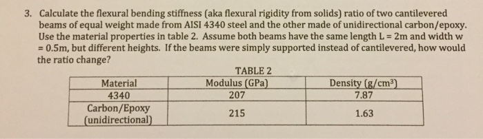 Solved Calculate the flexural bending stiffness ratio of two | Chegg.com