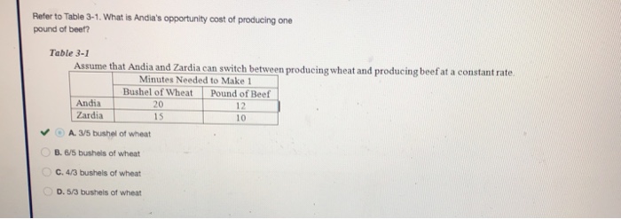 Solved Refer to Table 3-1. What is Andia's opportunity cost | Chegg.com
