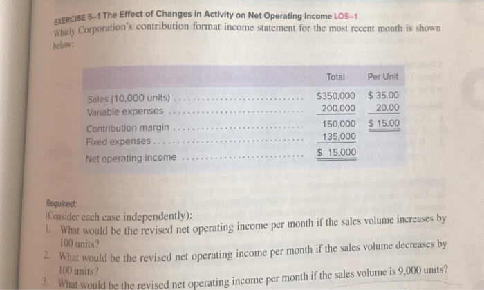 Solved EXERCISE 5-1 The Effect of Changes in Activity on Net | Chegg.com