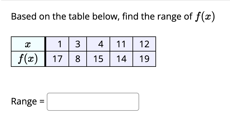 Solved Based on the table below, find the range of f(x) | Chegg.com