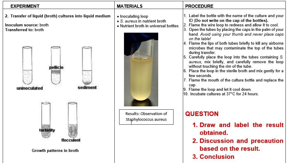 Solved EXPERIMENT MATERIALS PROCEDURE 2. Transfer of liquid | Chegg.com