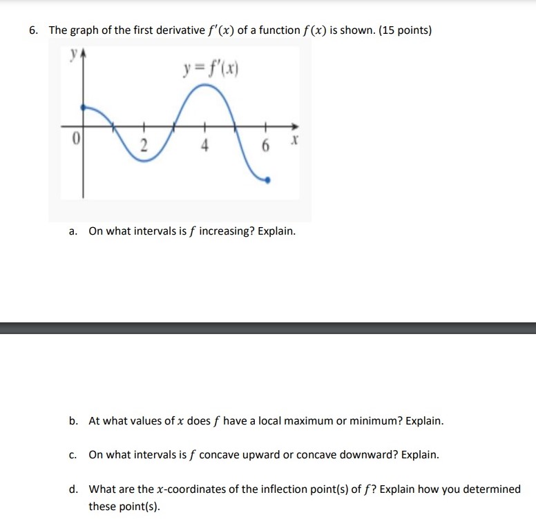 Solved 6. The graph of the first derivative f′(x) of a | Chegg.com