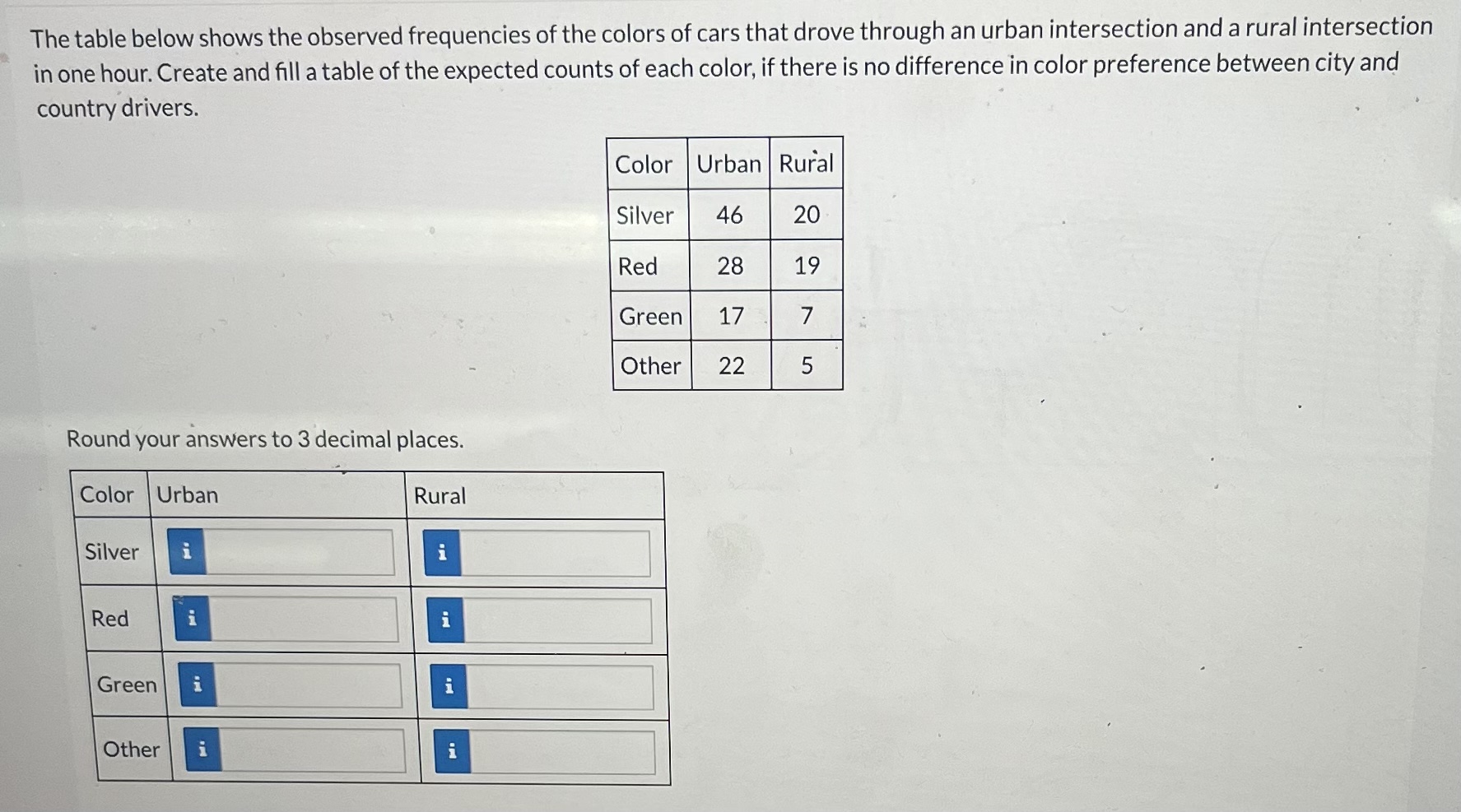 Solved The table below shows the observed frequencies of the | Chegg.com