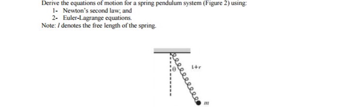 Solved Derive the equations of motion for a spring pendulum | Chegg.com