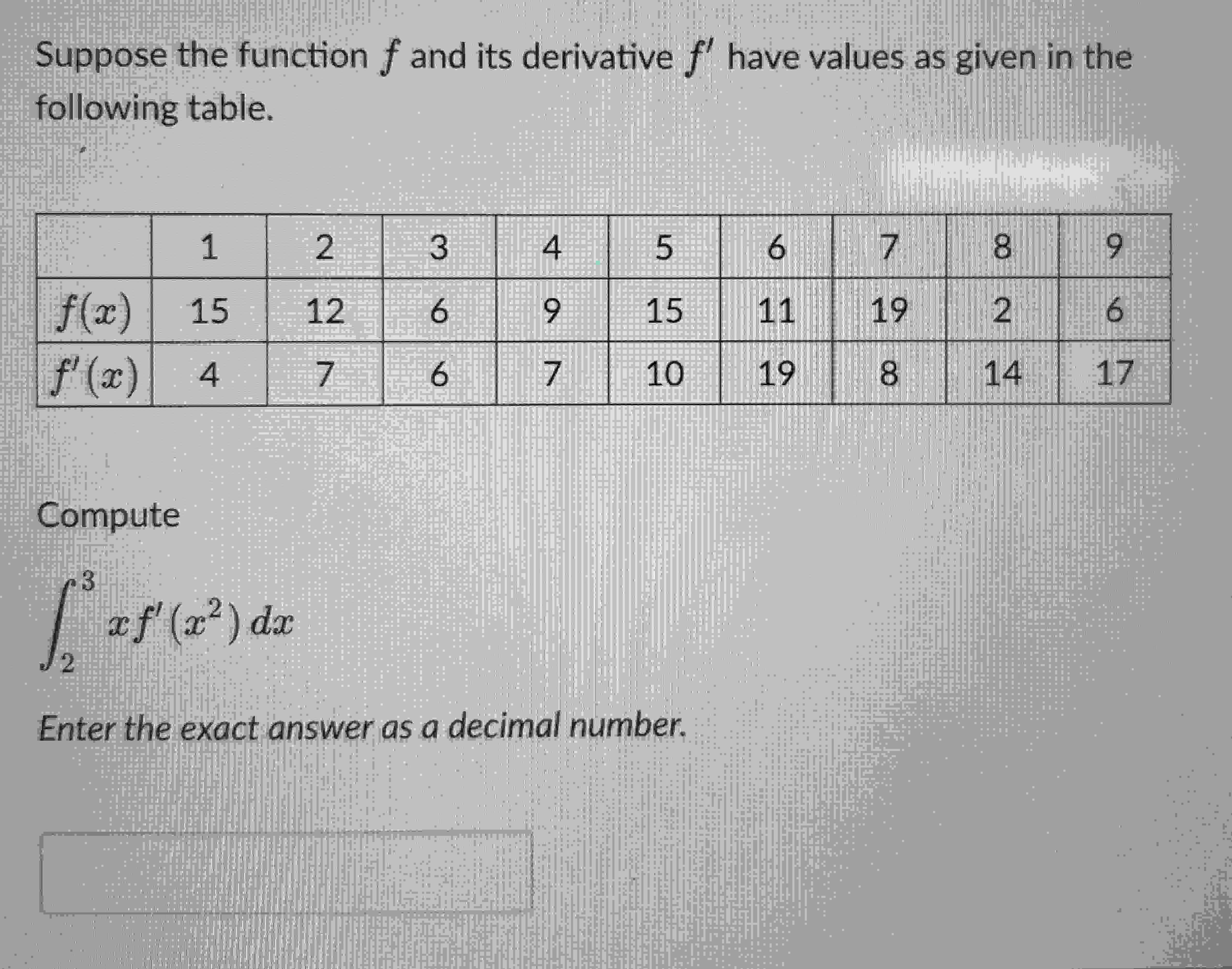 Solved Question 2Suppose the function f ﻿and its derivative | Chegg.com