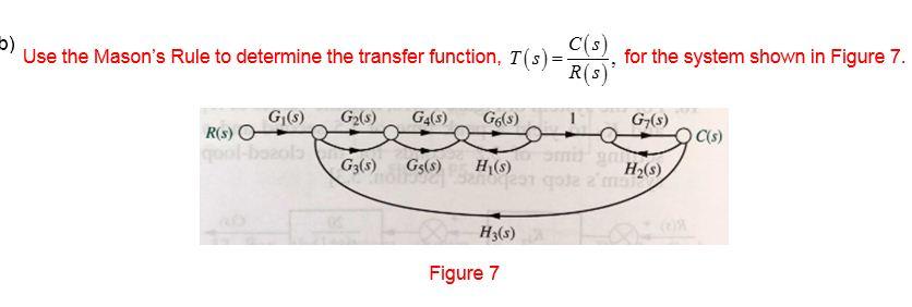 Solved Use the Mason's Rule to determine the transfer | Chegg.com