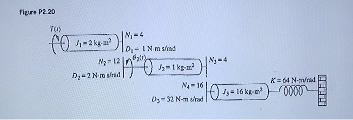 Solved PROBLEM #3 Write the equations of motion of the | Chegg.com