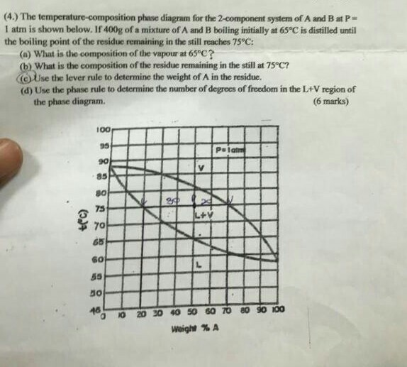 Solved (4.) The temperature composition phase diagram for | Chegg.com
