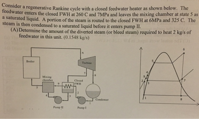 Solved Consider a regenerative Rankine cycle with a closed | Chegg.com
