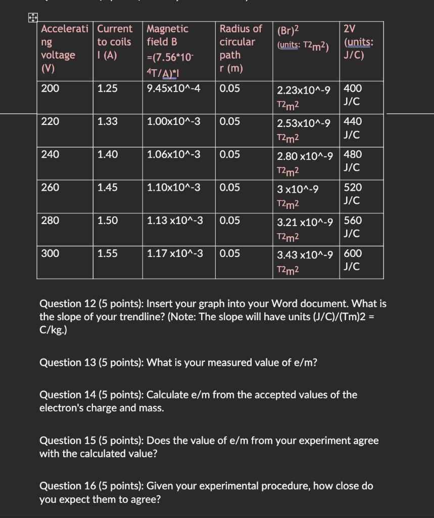Solved Question 12 (5 points): Insert your graph into your | Chegg.com