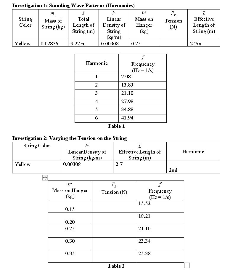 Solved Investigation 1: Standing Wave Patterns (Harmonics) | Chegg.com