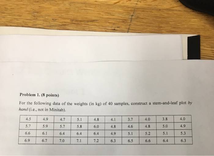 Solved Problem 1. (8 points) For the following data of the | Chegg.com