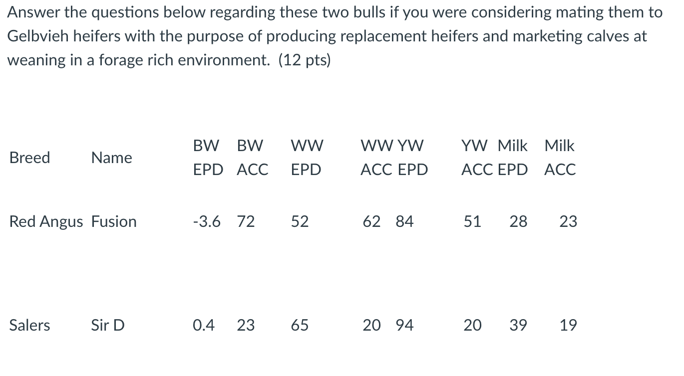 Solved What is the expected difference in performance of | Chegg.com