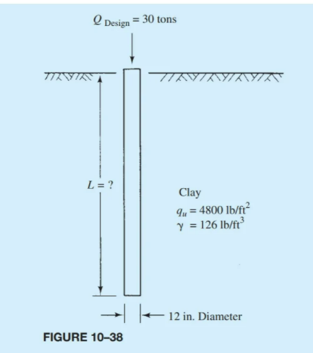 Solved 10-8. A 12-in.-diameter concrete pile is to be driven | Chegg.com