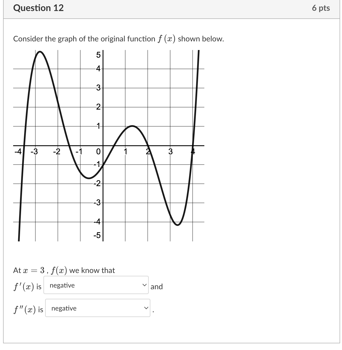Solved Consider the graph of the original function f(x) | Chegg.com