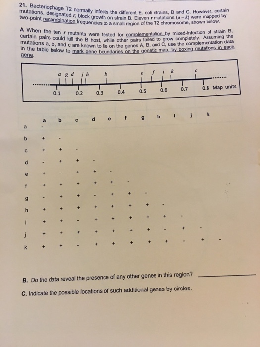 Solved 21 mutations, desig two-point recombination | Chegg.com