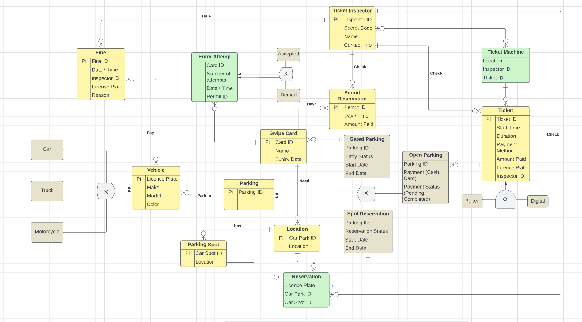 Solved 10 marks - List of assumptions and impact on the | Chegg.com