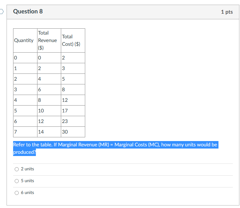 Solved Refer to the table. If Marginal Revenue (MR) = | Chegg.com