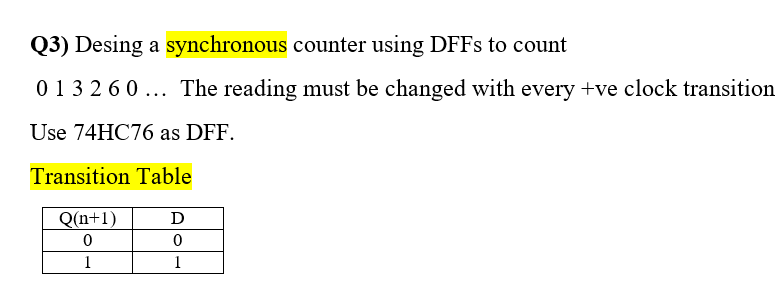 Solved Q3) Desing a synchronous counter using DFFs to count | Chegg.com