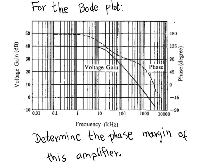 Solved For the Bode plot: Voltage Gain (dB) Phase (degree) | Chegg.com