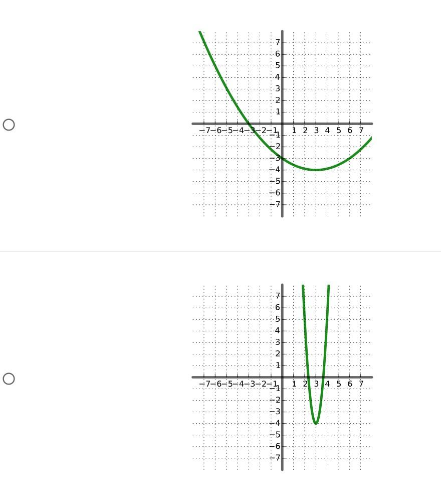 Solved QUESTION 3.1 POINT The graph of y = f(x) is shown | Chegg.com