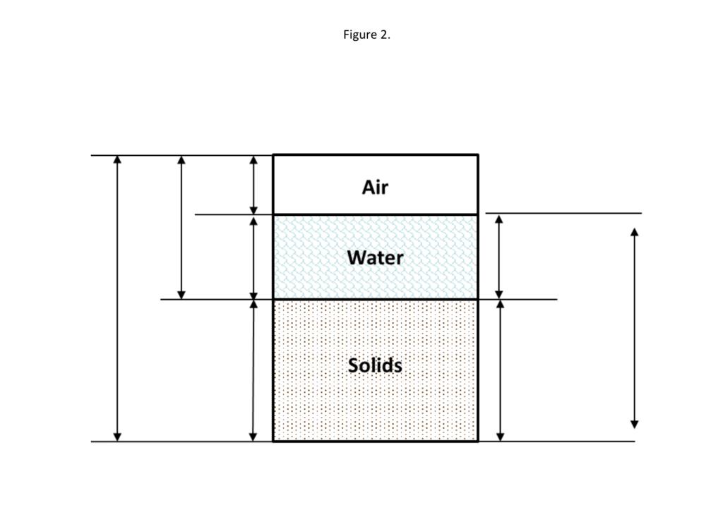 Solved 2. The dry density of a compacted soil road-base for | Chegg.com