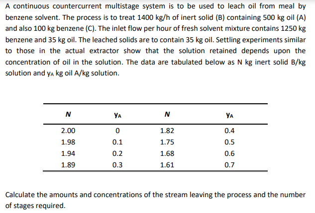 Solved A continuous countercurrent multistage system is to | Chegg.com