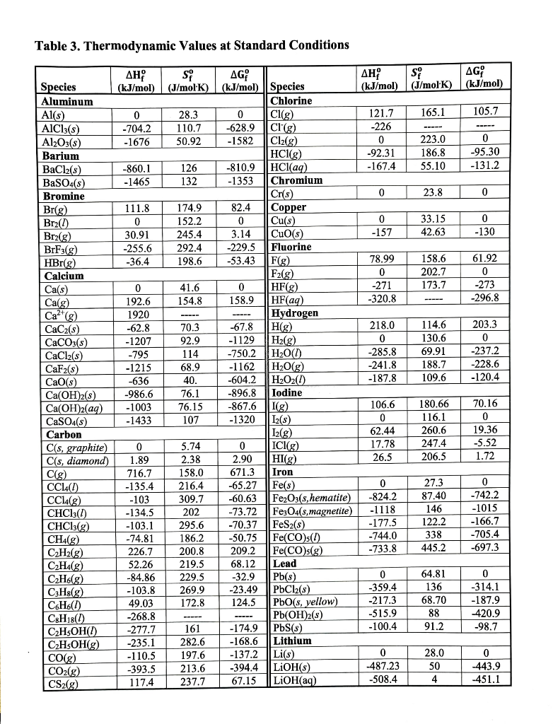 Solved Use the thermochemical equation and the data in Table | Chegg.com