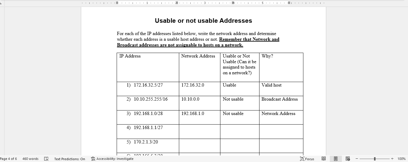 Solved Usable or not usable Addresses For each of the IP | Chegg.com