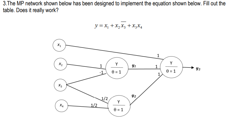 Solved 3.The MP network shown below has been designed to | Chegg.com