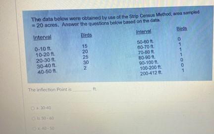 Solved The data below were obtained by use of the Strip | Chegg.com