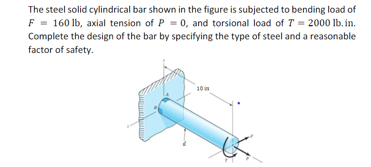 Solved The steel solid cylindrical bar shown in the figure | Chegg.com