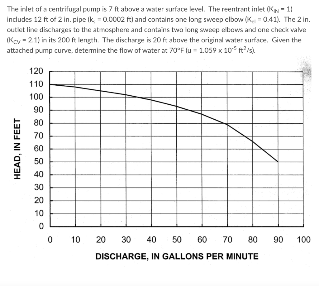 Solved = The inlet of a centrifugal pump is 7 ft above a | Chegg.com
