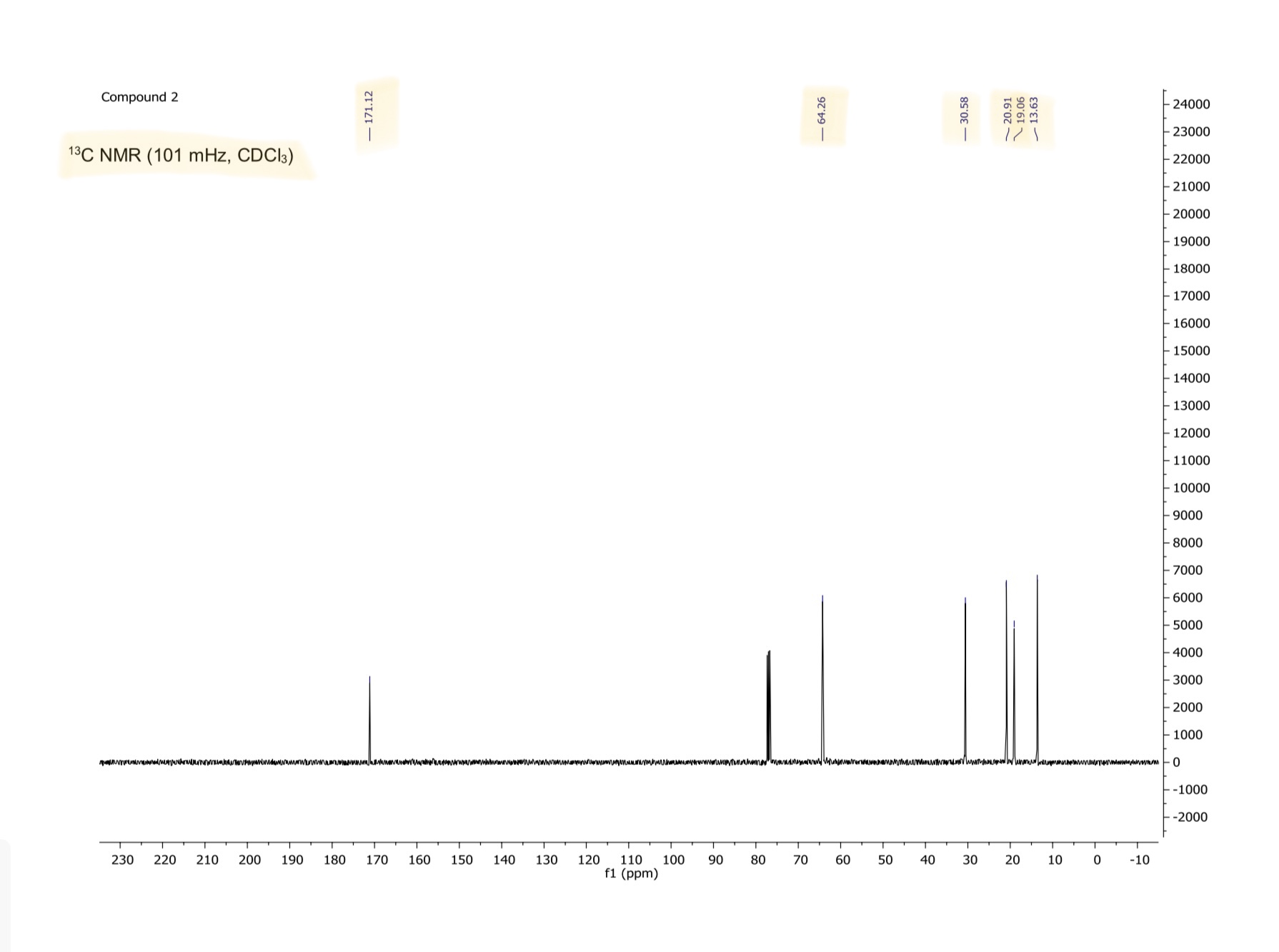 Solved (10 points) Spectra Identify:Each NMR spectra has an | Chegg.com