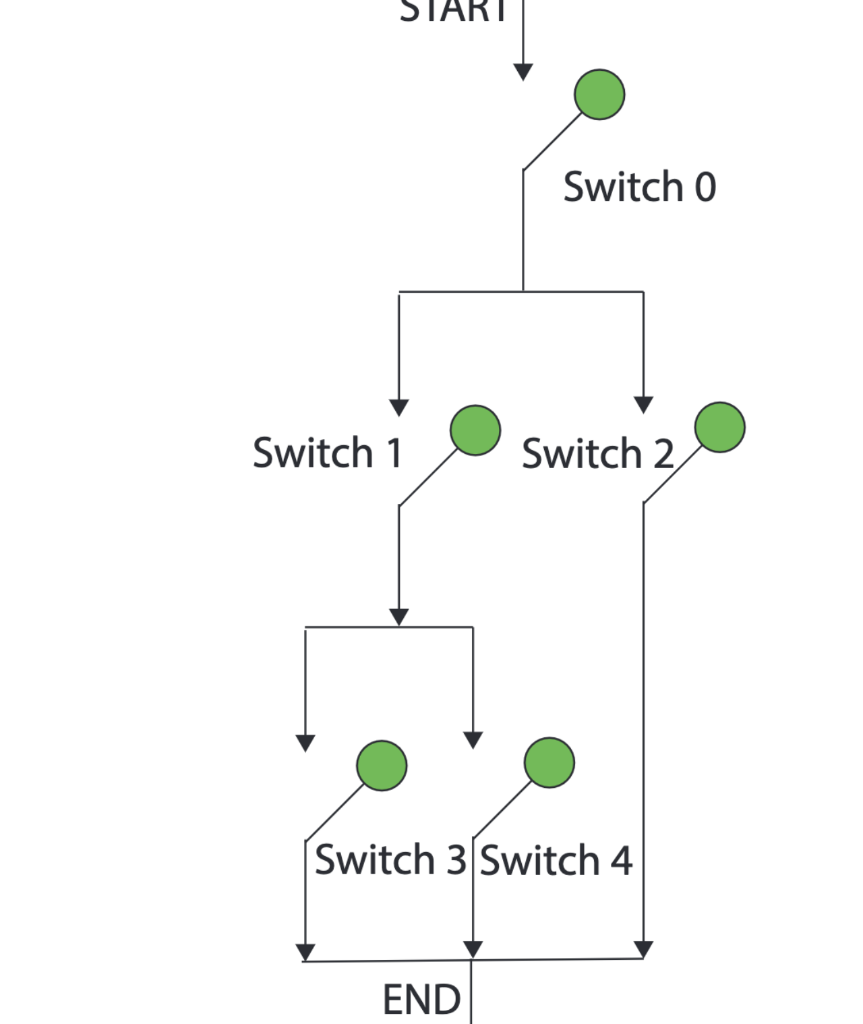 Solved In Fig. 1 are a collection of open switches. | Chegg.com