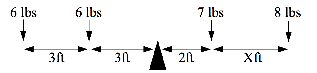 Solved For the system shown below, what should the distance | Chegg.com