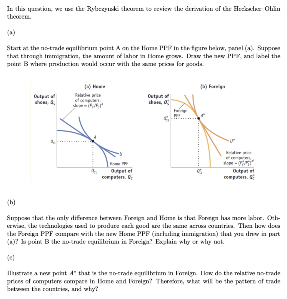 In this question, we use the Rybczynski theorem to | Chegg.com