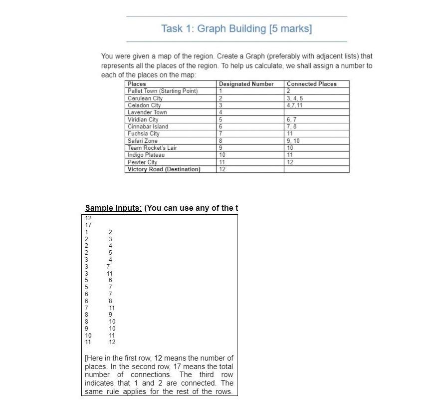 Solved Task 1: Graph Building (5 marks] 2 You were given a | Chegg.com