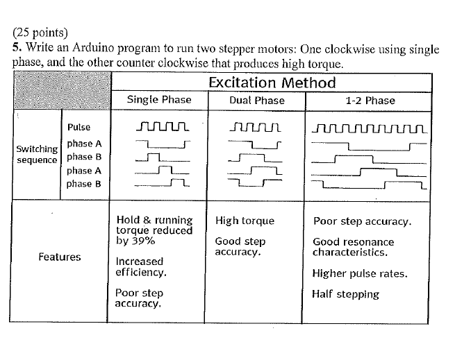 Solved (25 points) 5. Write an Arduino program to run two | Chegg.com