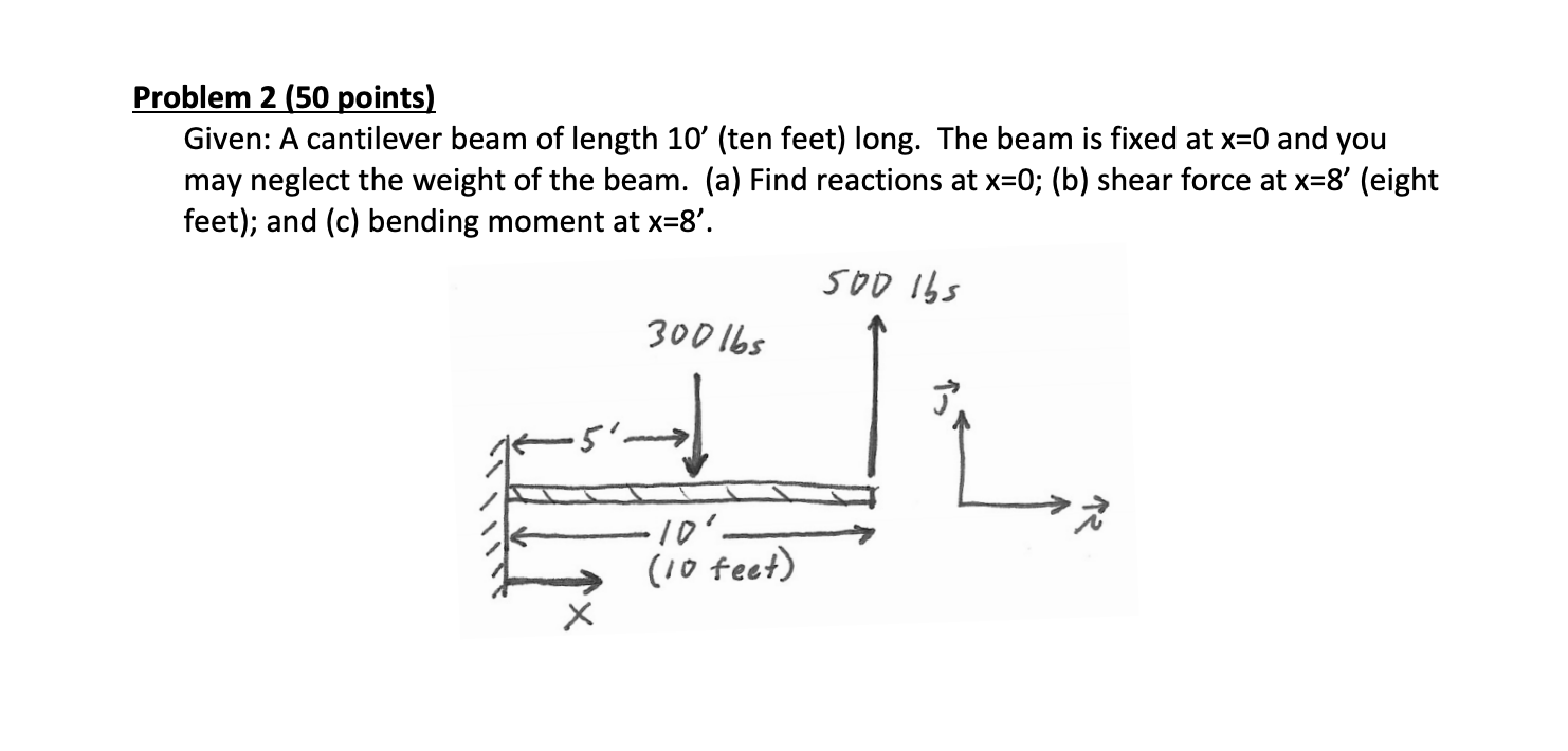 Solved Problem 2 (50 points) Given: A cantilever beam of | Chegg.com